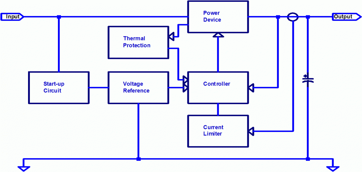Voltage Regulators – electromagnetics